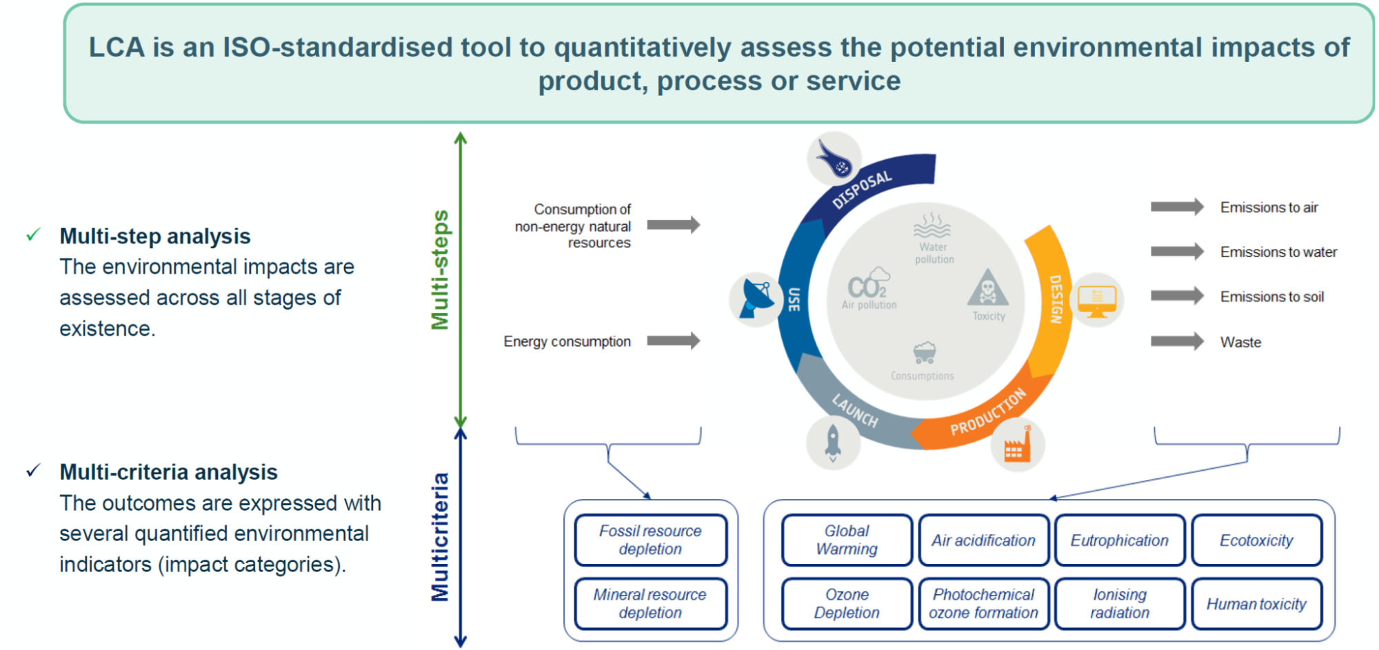 Green Space Logistics (GSL) – eSpace – EPFL Space Center