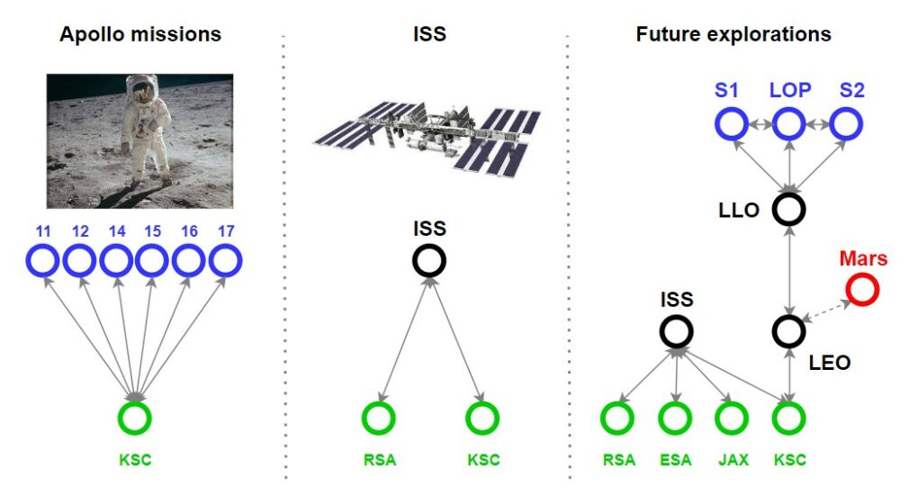 Sustainable Space Logistics – eSpace – EPFL Space Center