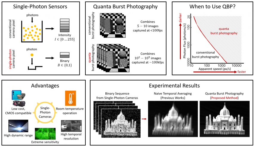 Semester projects – eSpace – EPFL Space Center