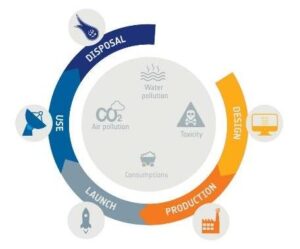 Semester projects – eSpace – EPFL Space Center