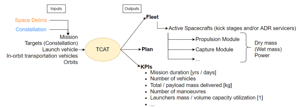Semester projects – eSpace – EPFL Space Center