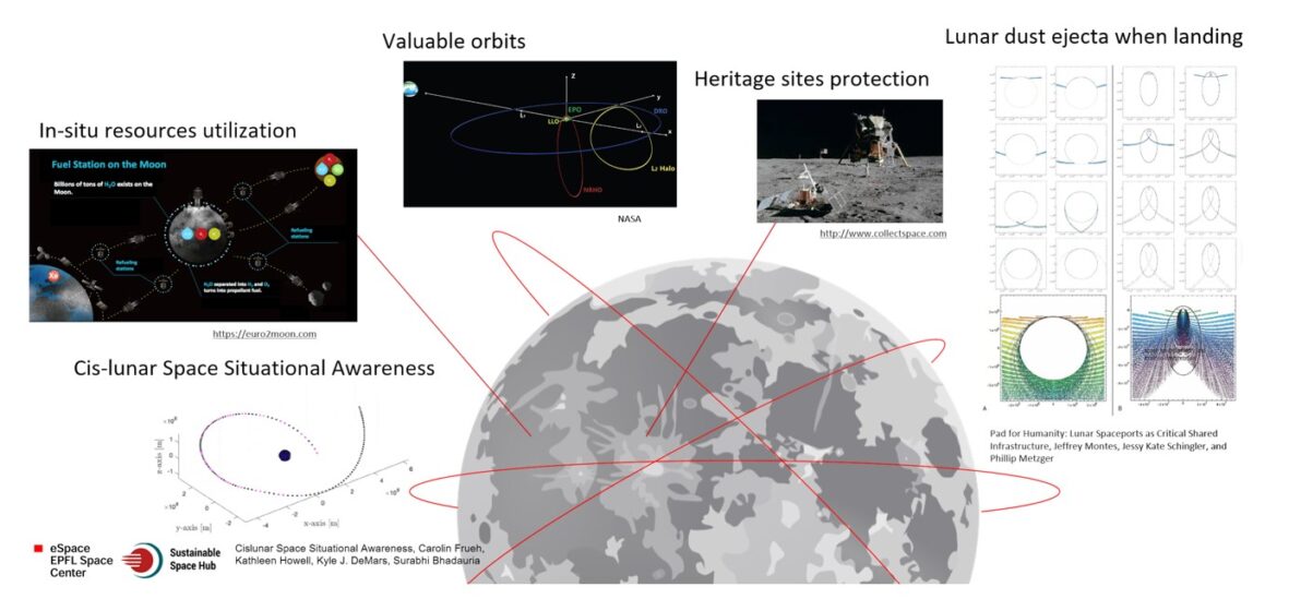 Semester projects – eSpace – EPFL Space Center